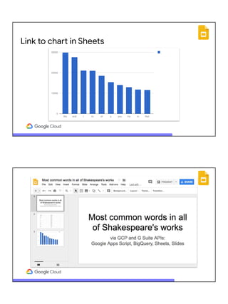 Serverless Computing with Google Cloud | PDF | Cloud Computing | Internet