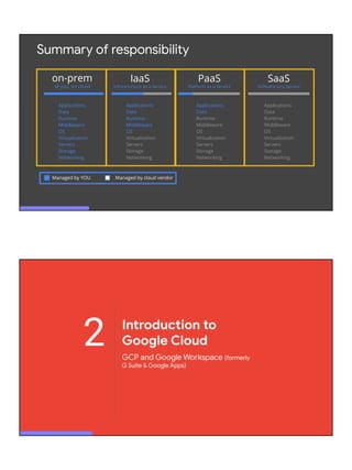 Serverless Computing with Google Cloud | PDF | Cloud Computing | Internet