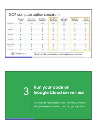 Serverless Computing with Google Cloud | PDF | Cloud Computing | Internet