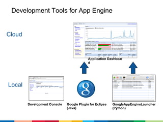Google App Engine Overview and Update | PDF