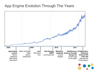 Google App Engine Overview and Update | PDF