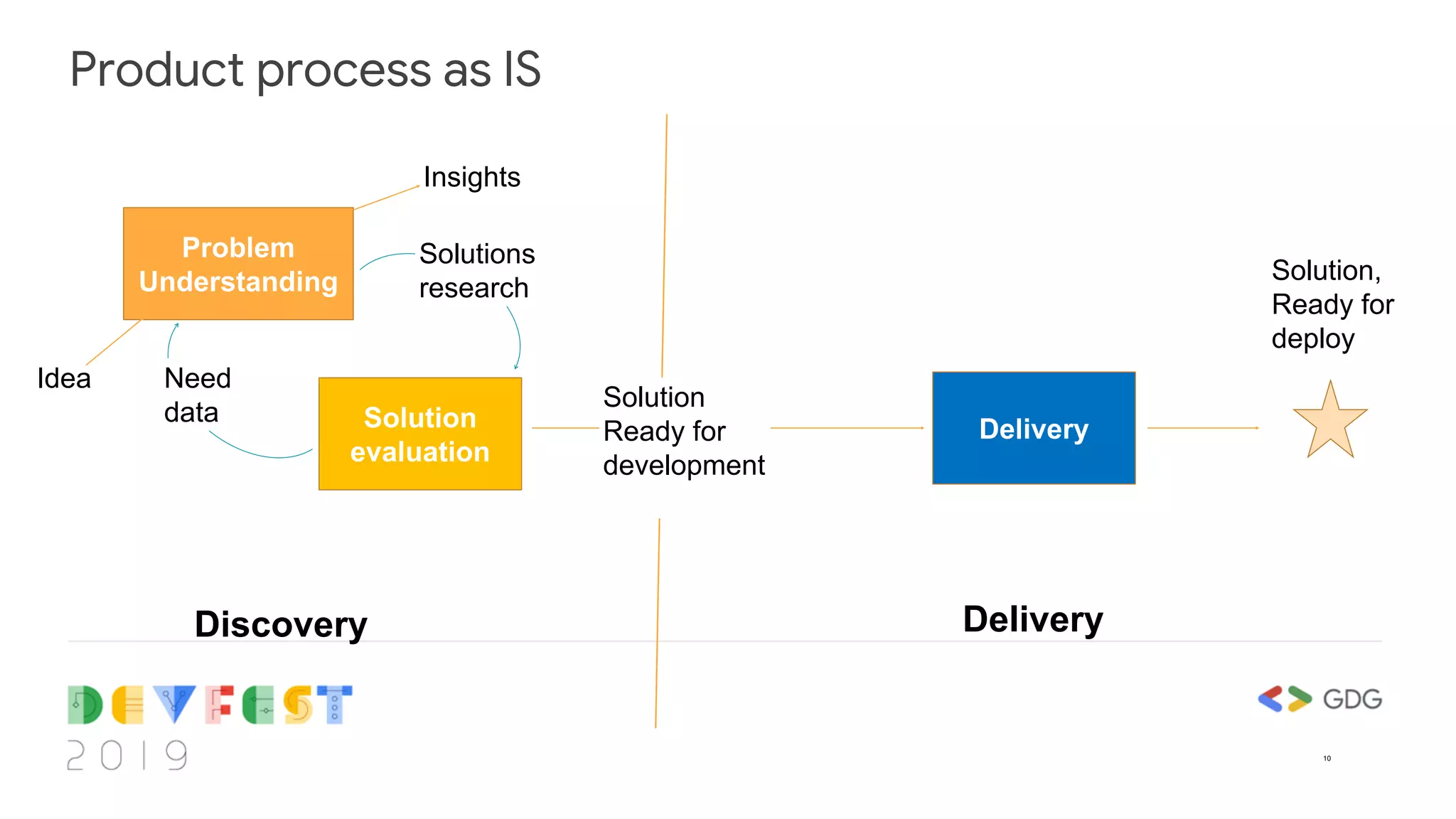 End-to-End delivery in flexible and multi-vendor environment | PPTX