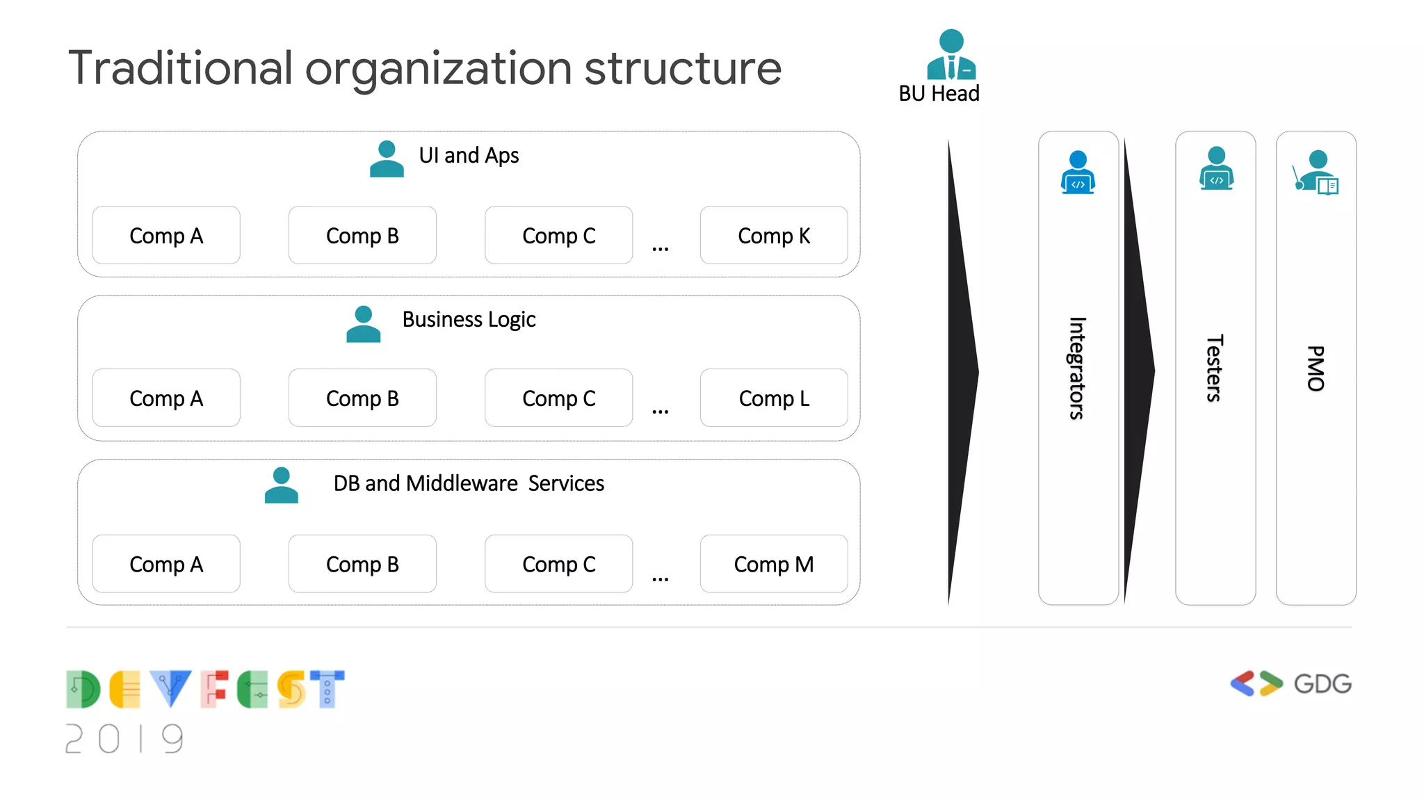 End-to-End delivery in flexible and multi-vendor environment | PPT