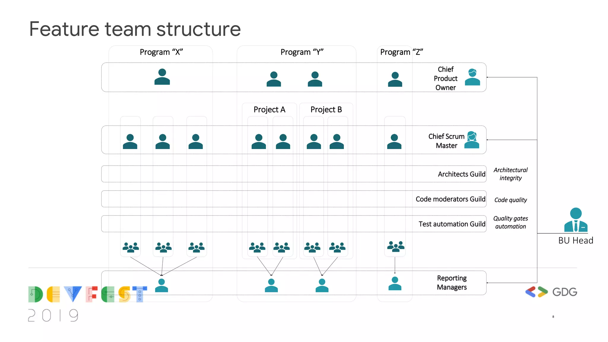 End-to-End delivery in flexible and multi-vendor environment | PPTX