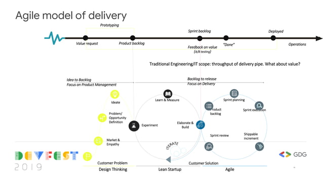 End-to-End delivery in flexible and multi-vendor environment | PPT