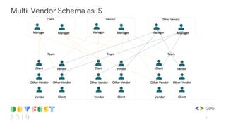 End-to-End delivery in flexible and multi-vendor environment | PPT