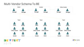 End-to-End delivery in flexible and multi-vendor environment | PPT