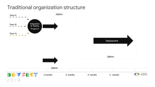 End-to-End delivery in flexible and multi-vendor environment | PPT