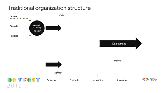 End-to-End delivery in flexible and multi-vendor environment | PPT