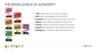 Delegation Board Workshop | PPT
