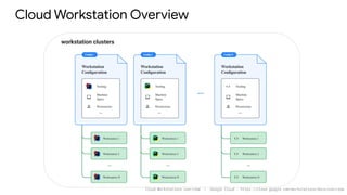 DevFest 2022 - Cloud Workstation Introduction TaiChung | PPT