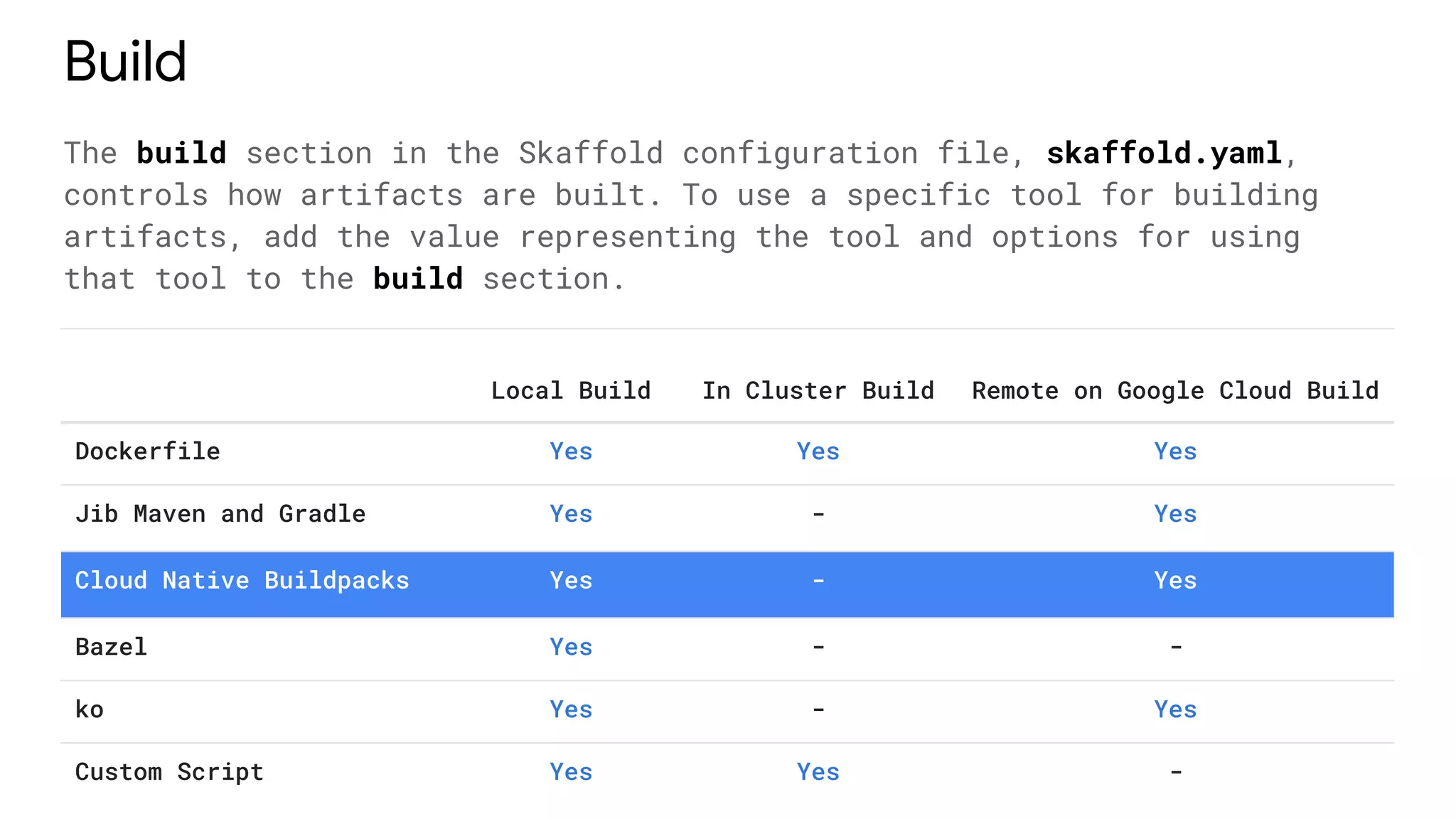 DevFest 2022 - Skaffold 2 Deep Dive Taipei.pdf