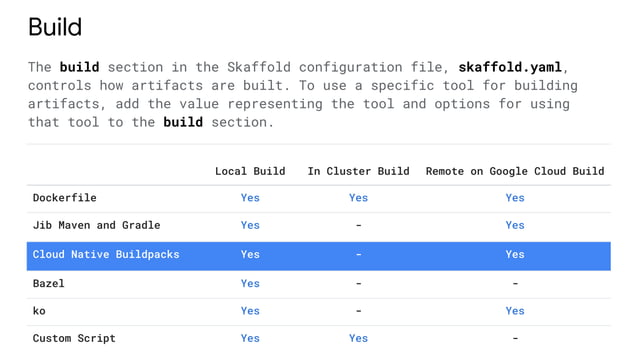 DevFest 2022 - Skaffold 2 Deep Dive Taipei.pdf