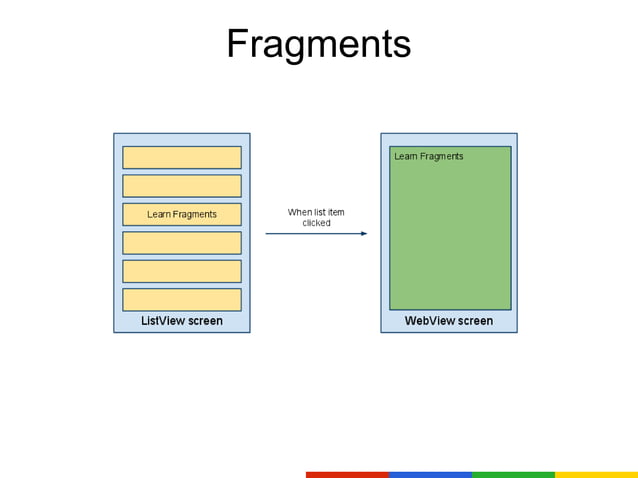 Android Support Library | PPT