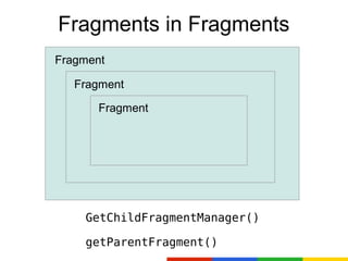Android Support Library | PPT
