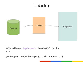 Android Support Library | PPT