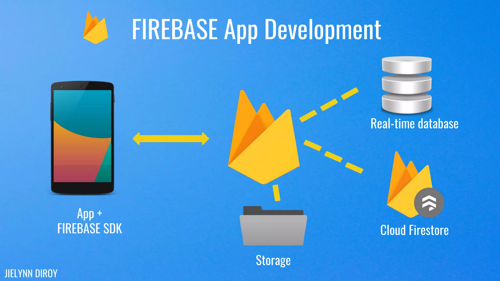 Firestore: The Basics | PDF