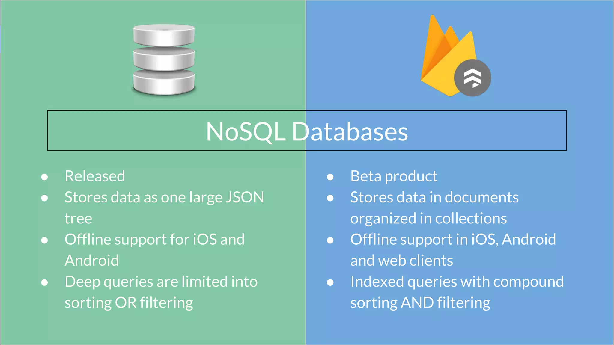 Firestore: The Basics | PDF