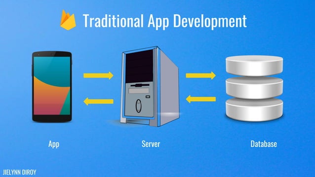 Firestore: The Basics | PDF | Databases | Computer Software and Applications