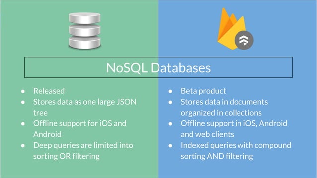 Firestore: The Basics | PDF | Databases | Computer Software and Applications