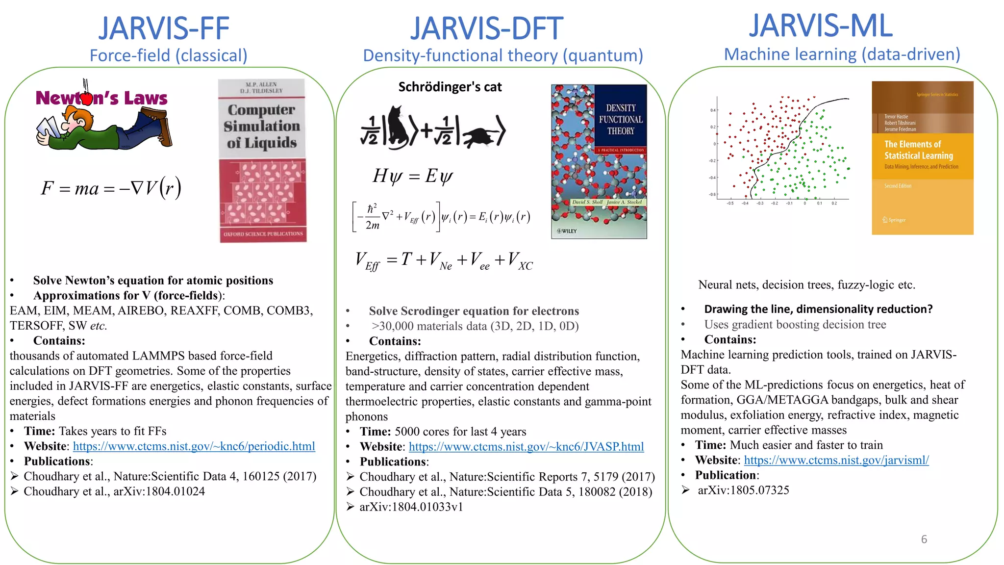 Physics inspired artificial intelligence/machine learning | PDF