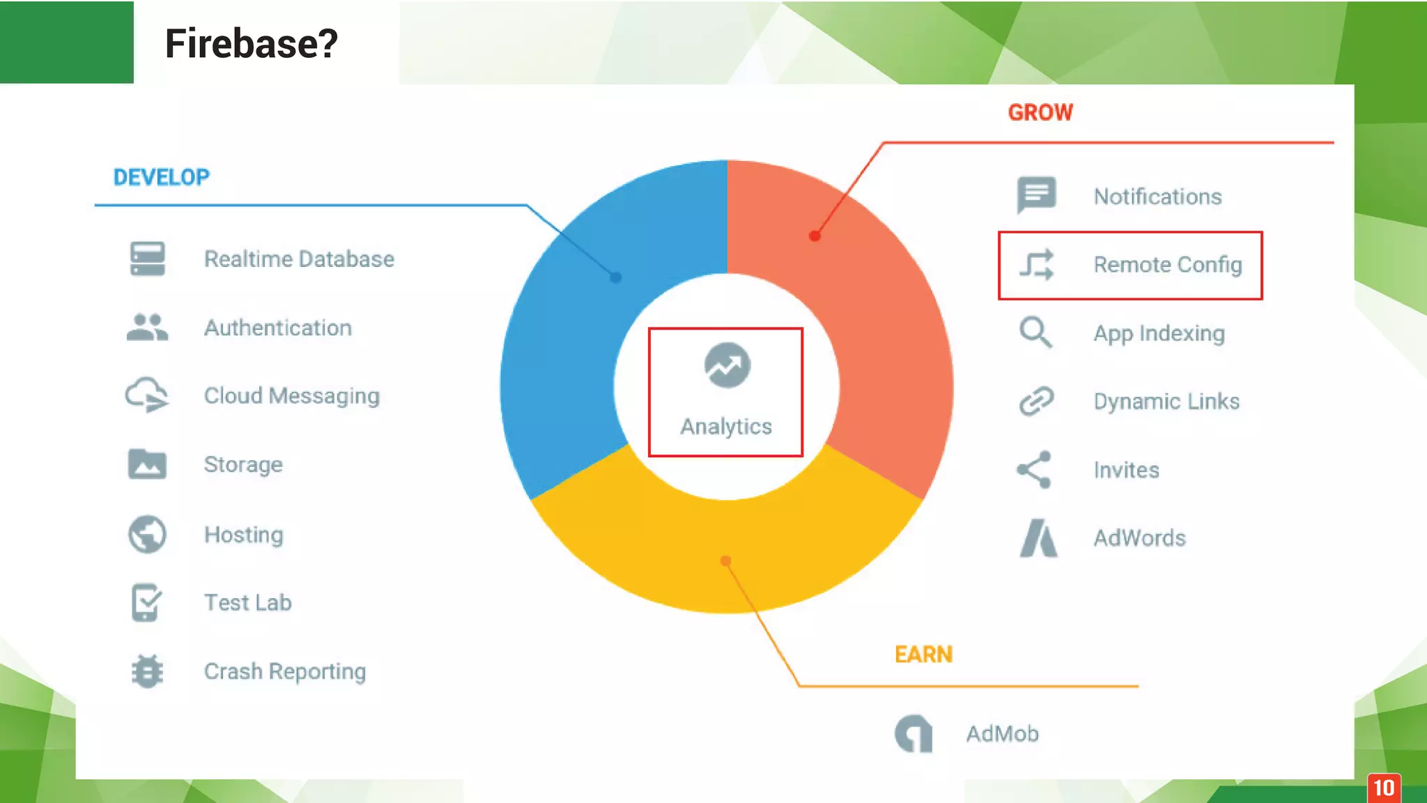 App Ads Revenue Optimization using Firebase Analytics_DevFest2017 | PPT