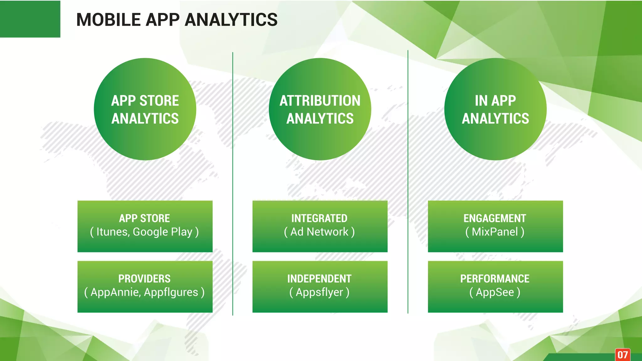 App Ads Revenue Optimization using Firebase Analytics_DevFest2017 | PPT