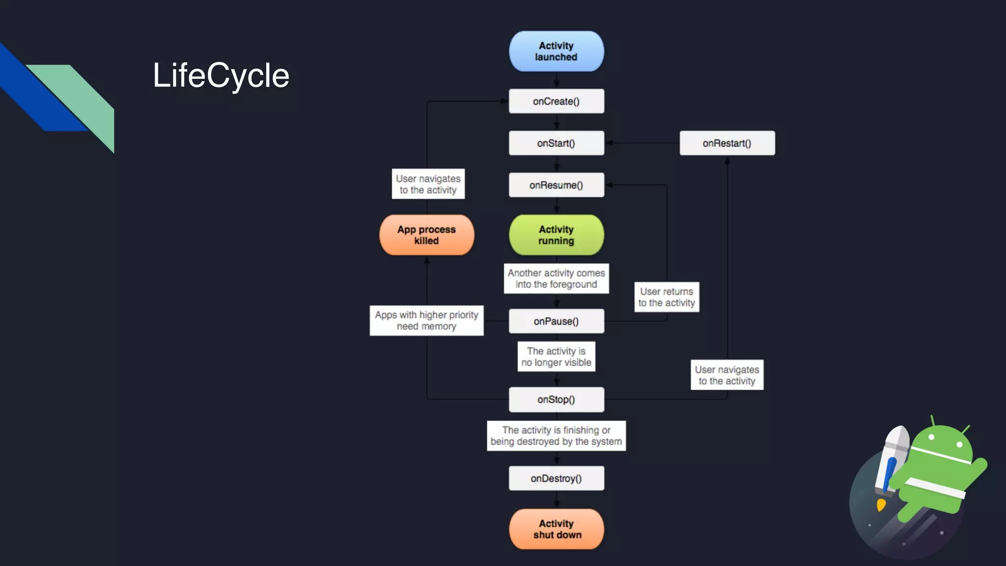 Building Modern Apps Using Android Architecture Components Ppt
