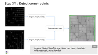 [Devfest]open cv & android | PDF