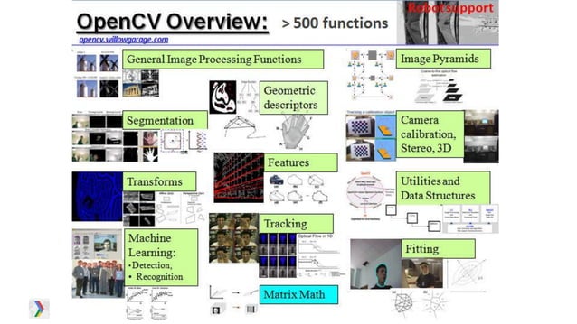 [Devfest]open cv & android | PDF