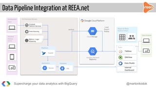 Supercharge your data analytics with BigQuery | PDF