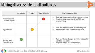 Supercharge your data analytics with BigQuery | PDF