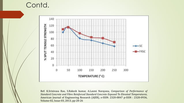 Fiber Reinforced Concrete (FRC) | PPT