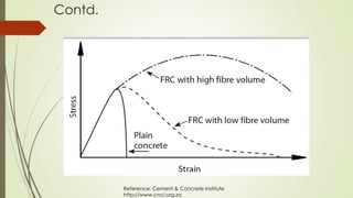 Fiber Reinforced Concrete (FRC) | PPTX | Civil Engineering Industry ...
