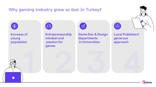 Turkish Gaming Industry and HR Insights / Mustafa Mert EFE (Zindhu ...