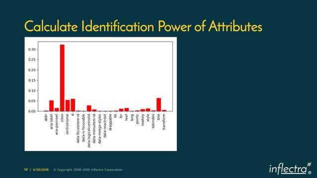 Rapid Web UI Test Automation with Rapise | PPT