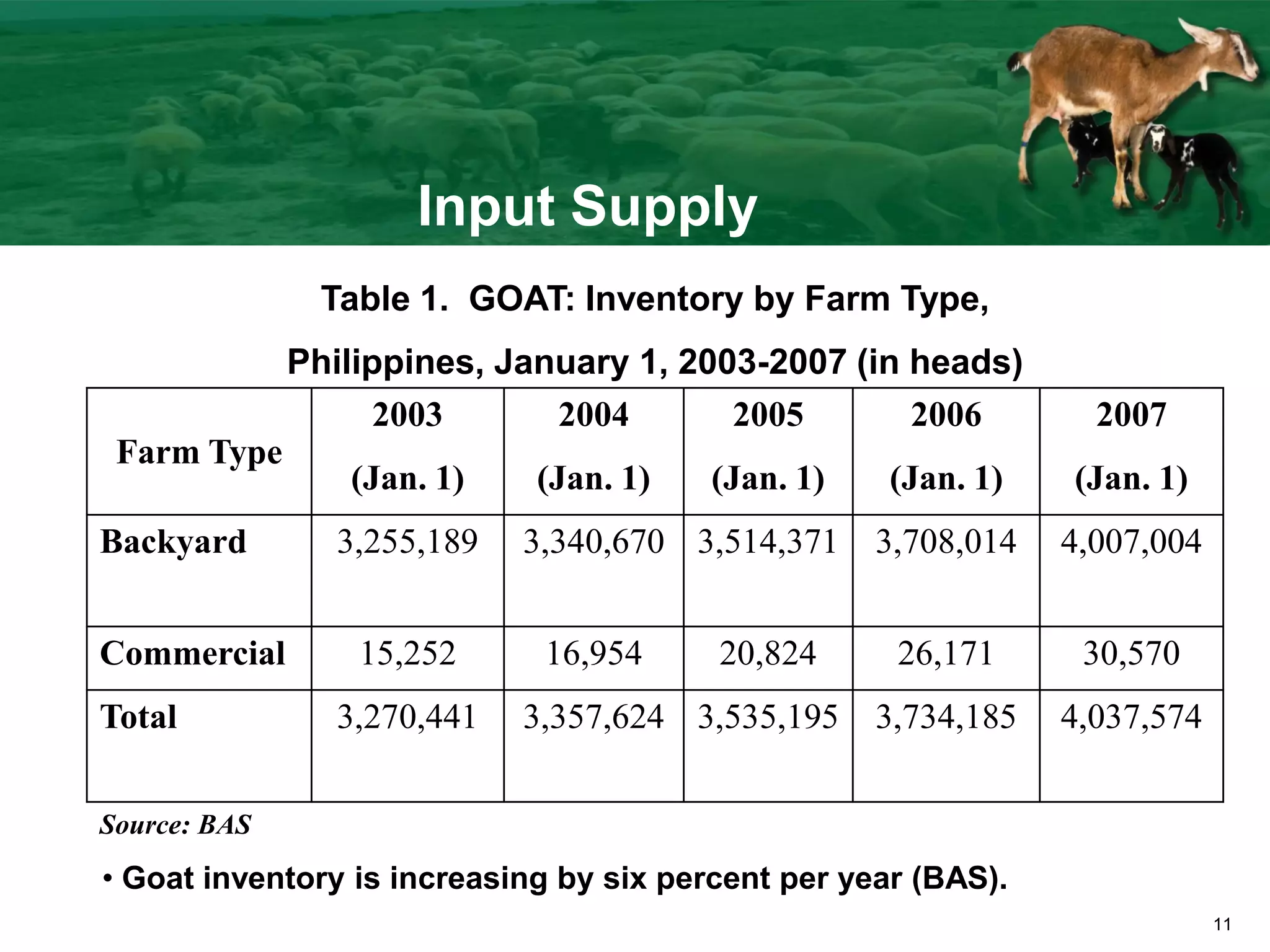 Current Situation and Development in the Small Ruminant (Goat) Industry ...