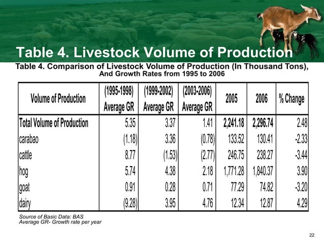 Current Situation and Development in the Small Ruminant (Goat) Industry ...