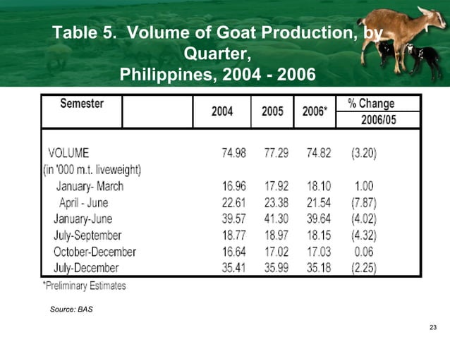 Current Situation and Development in the Small Ruminant (Goat) Industry ...