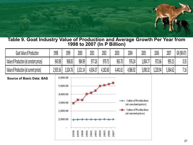 Current Situation and Development in the Small Ruminant (Goat) Industry ...