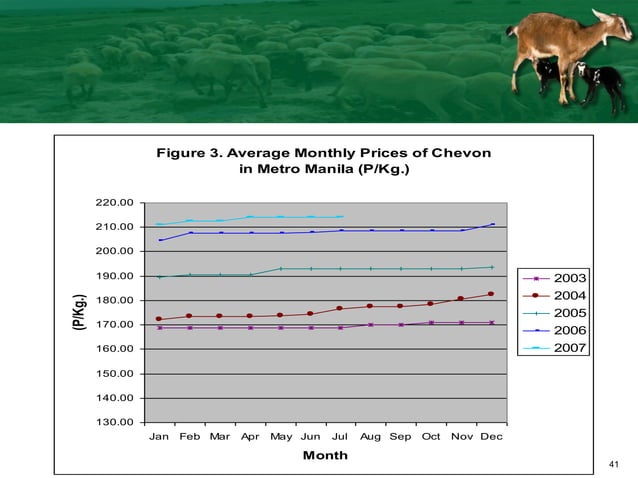 Current Situation and Development in the Small Ruminant (Goat) Industry ...