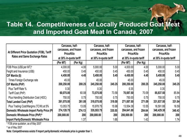 Current Situation and Development in the Small Ruminant (Goat) Industry ...