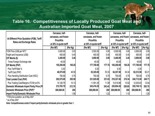 Current Situation and Development in the Small Ruminant (Goat) Industry ...