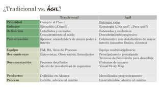 Requerimientos Agiles | PDF