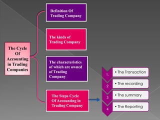 Smk- belajar akuntansi perusahaan | PPTX | Stocks and Bonds | Personal ...