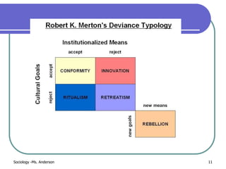 CAPE SOCIOLOGY UNIT 2 Deviance teachernotes | PPTX