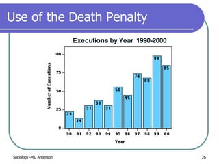 CAPE SOCIOLOGY UNIT 2 Deviance teachernotes | PPTX