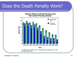 CAPE SOCIOLOGY UNIT 2 Deviance teachernotes | PPTX