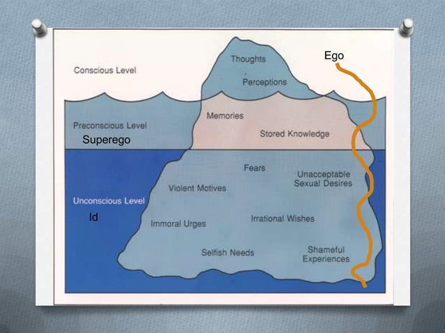 Deviance and social control | PPTX | Science