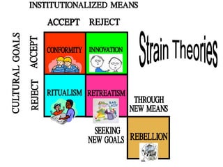 Deviance and Social Control student notes.ppt